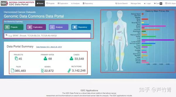 TCGA整合分析利器-GDC，太好用了！ - 知乎
