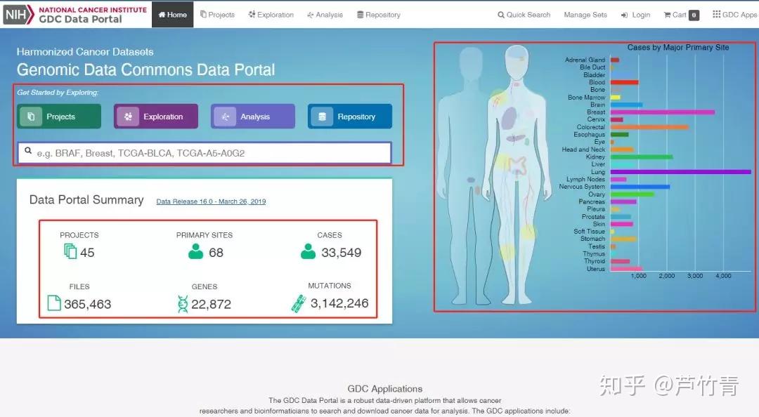 TCGA整合分析利器-GDC，太好用了！ - 知乎