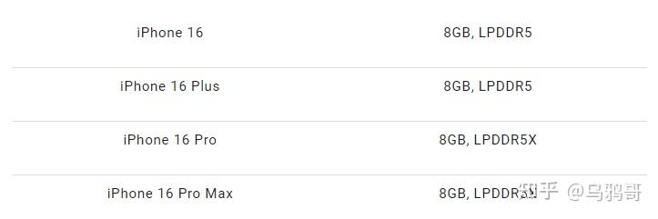 iPhone 16 颜色、尺寸、功能、价钱与上市时间一次看懒人包 - 知乎