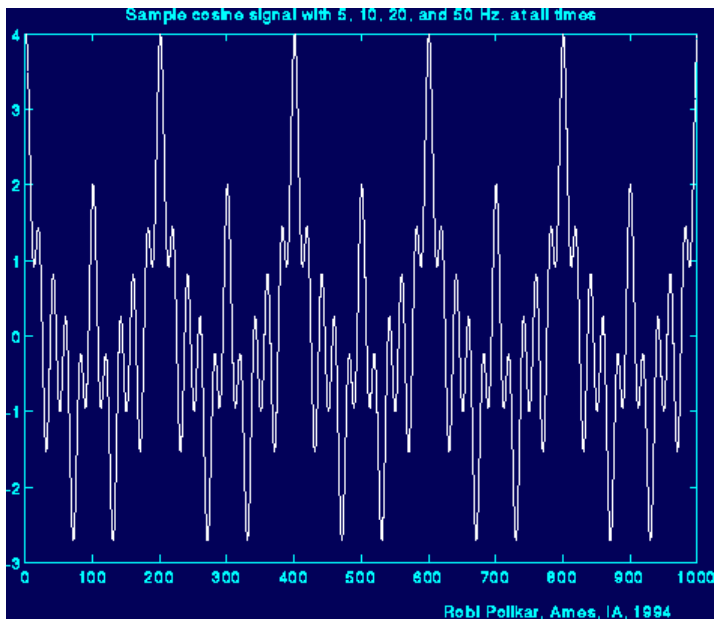 《The Wavelet Tutorial》小波教程 中文翻译（上） - 知乎