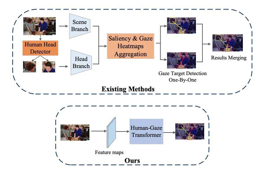 CVPR22 最新132篇论文分方向整理｜包含目标检测、图像处理、医学影像等28个方向 - 知乎