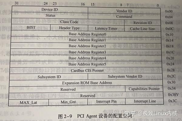 简单了解一下PCI总线 - 知乎