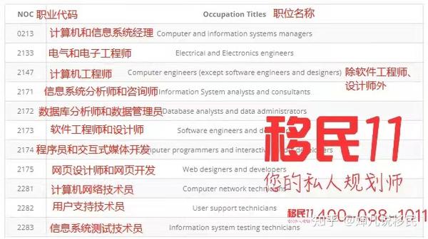 加拿大萨省雇主移民利好新政：11热门职业无雅思、最低半年经验可申请 知乎