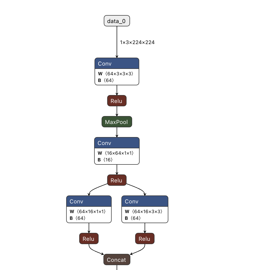 模型加速与 AI compiler 介绍