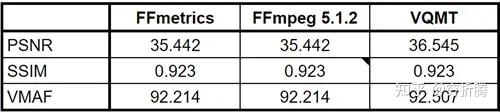 FFmetrics：视频画质对比的免费工具 - 知乎