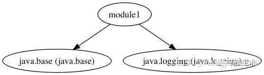 深入浅出Java Modularity - 知乎
