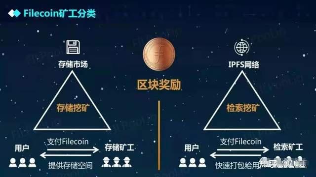 IPFS/Filecoin究竟有什么魅力？吸引那么多人 - 知乎
