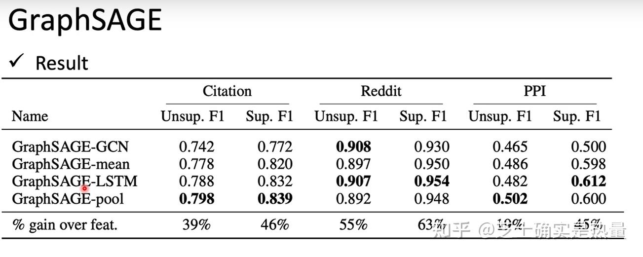 [学习笔记]GNN系列（2）——讲几个典型的GNN模型 - 知乎