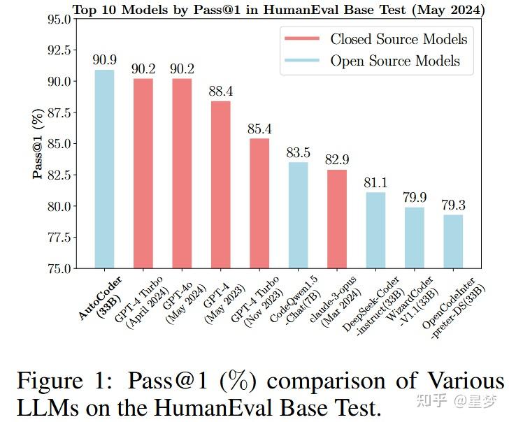 AutoCoder: Enhancing Code Large Language Model with AIEV-Instruct - 知乎