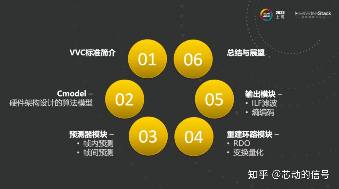 新一代视频编码标准VVC的详细解读，值得学习和收藏 - 知乎