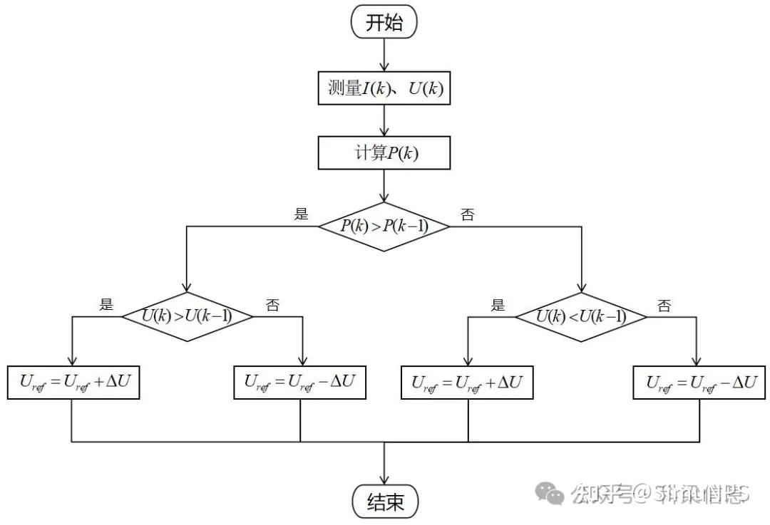 基于SimuNPS的含VSG控制逆变器的光储系统仿真研究 - 知乎