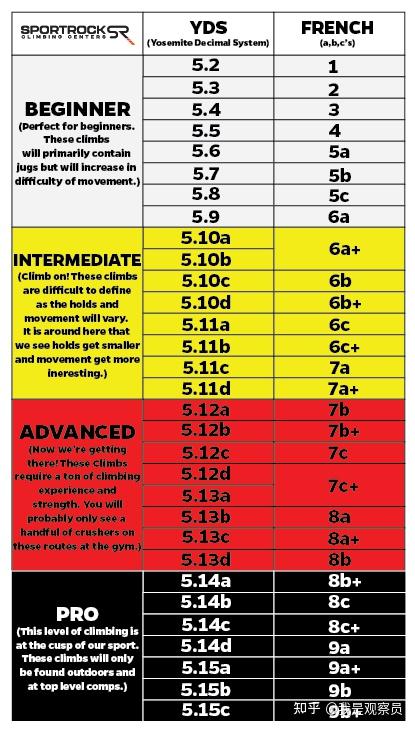 贝叶斯攀岩路线评分-项目反应理论IRT的Python实现示例 - 知乎