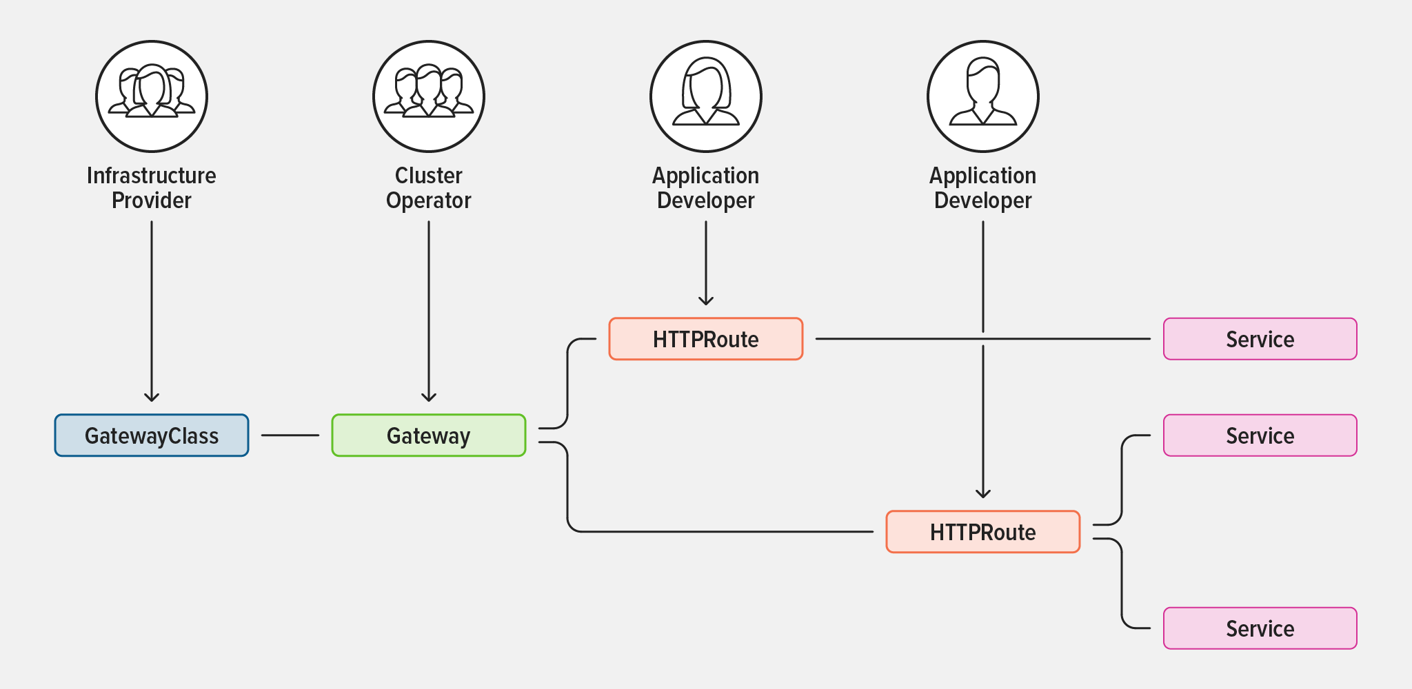 关于 NGINX Kubernetes Gateway，你需要知道的 5 件事 - 知乎