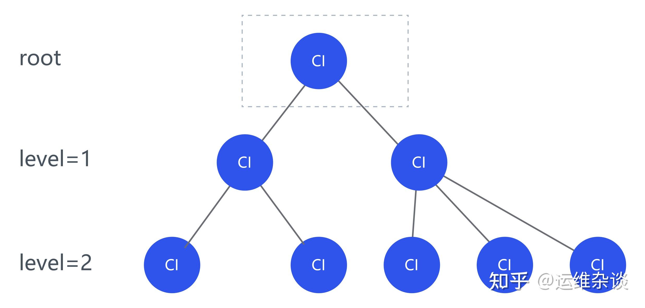 尽可能通用的开源CMDB的设计与实践(Ⅰ) - 概览 - 知乎