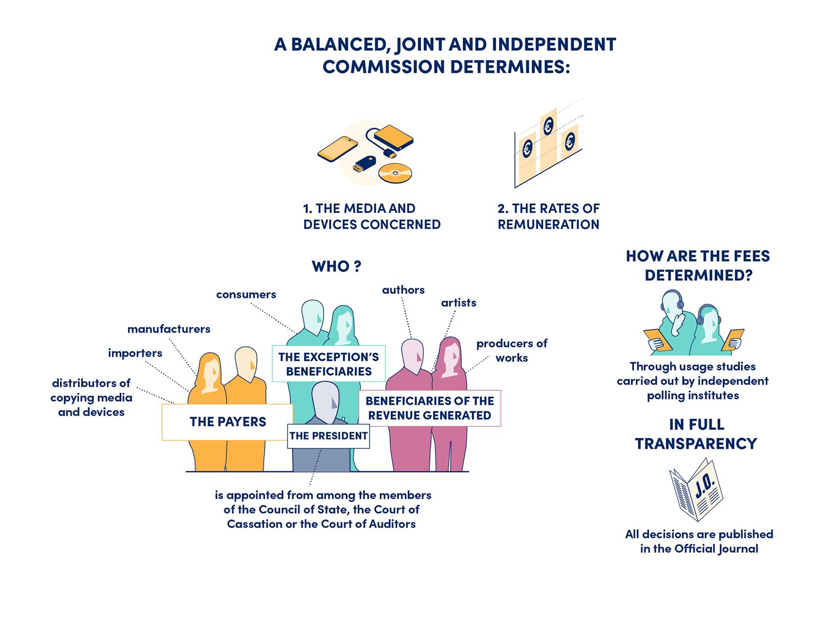 什么是Private Copying Levy？ - 知乎