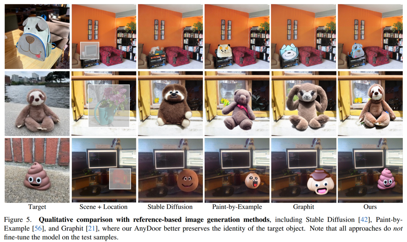 CVPR 2024 | AnyDoor: Zero-shot Object-level Image Customization - 知乎