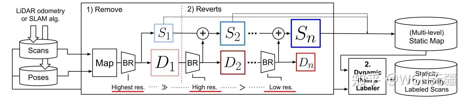 动态环境SLAM专题(三) | IROS2020：Remove, then Revert - 基于多分辨率深度图的动态物体移除方法 - 知乎