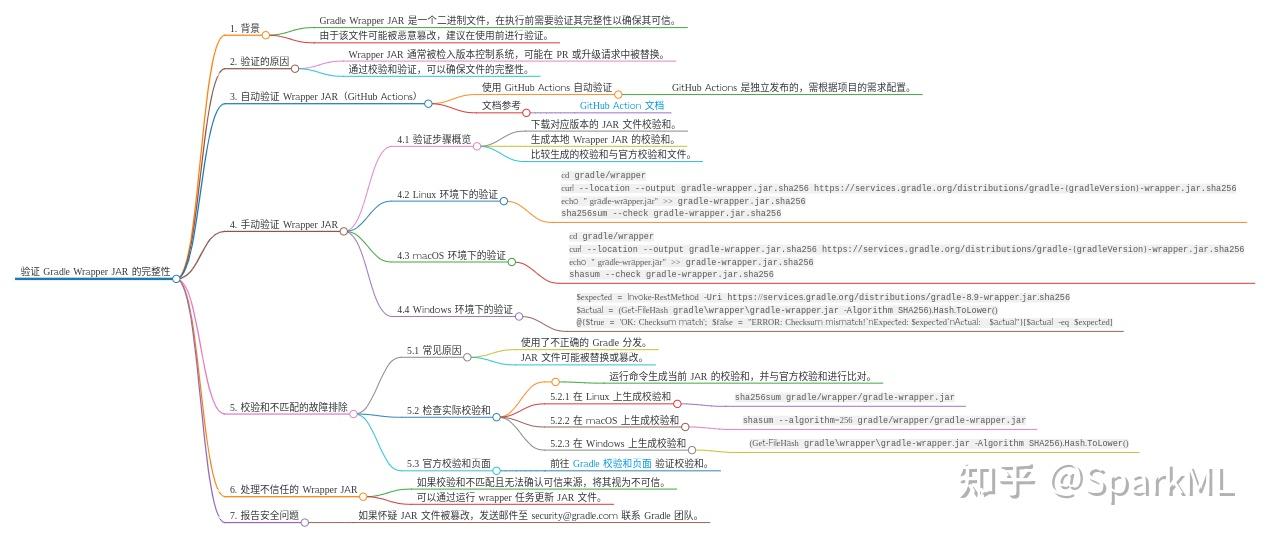 Idea中gradle下载太慢解决办法&&Gradle Wrapper原理详解分析 - 知乎