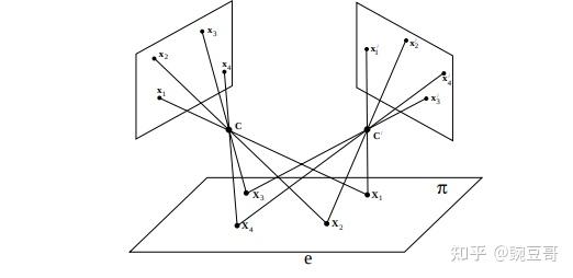 单应矩阵(Homography)及其DLT求解 - 知乎