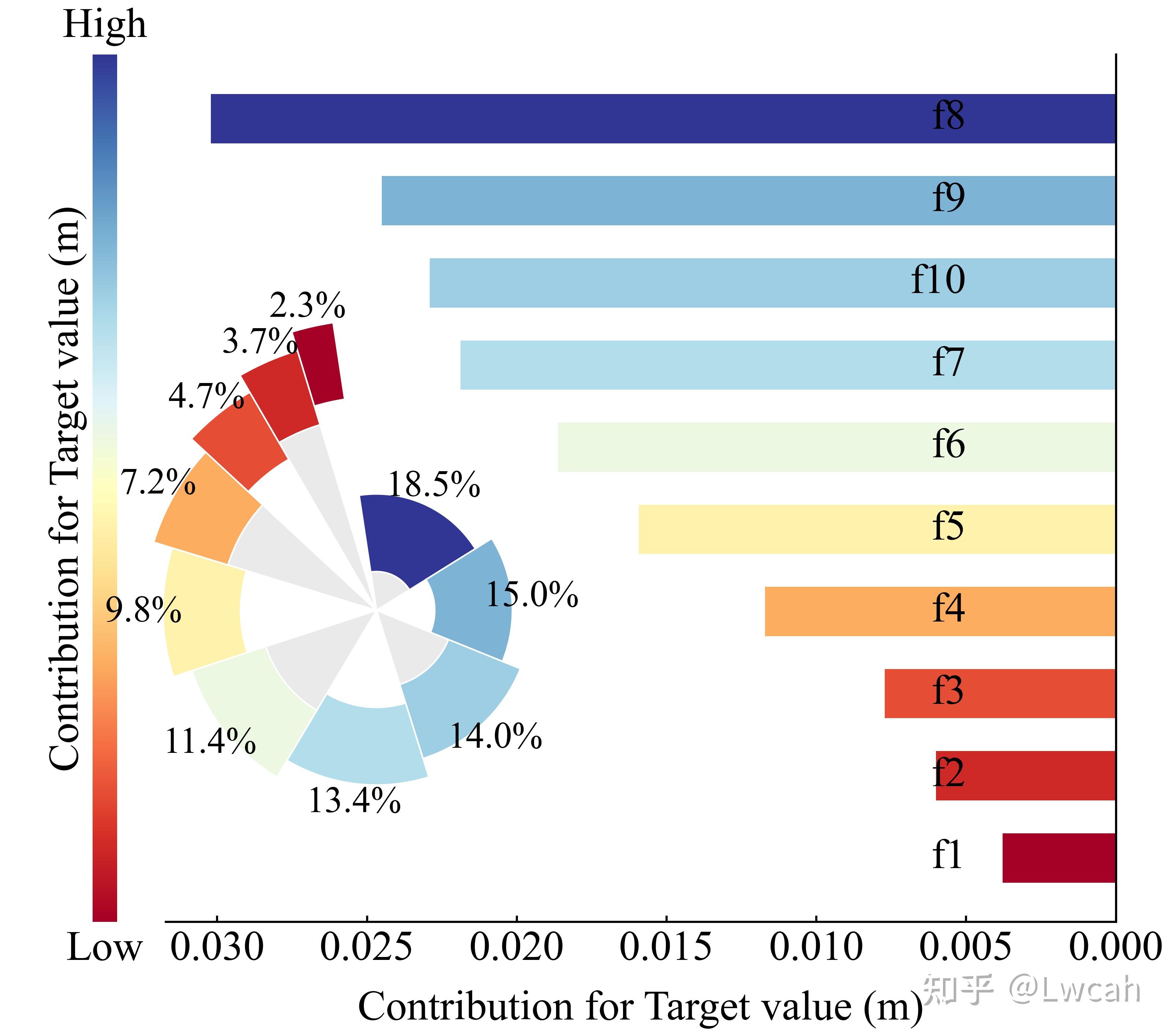 Python | 随机搜索参数优化的LGBM+SHAP可解释性分析回归预测及可视化算法 - 知乎