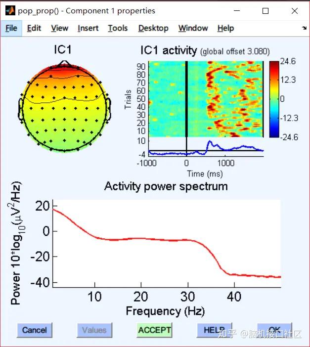 手把手教你EEG脑电数据预处理-操作篇 - 知乎