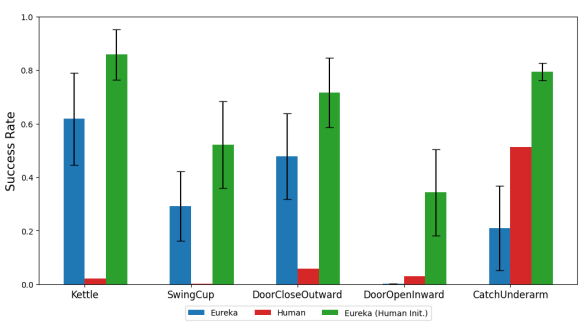 NVIDIA 实现机器人灵巧性的重大突破 | Eureka: Human-Level Reward Design via Coding Large Language Models [译] - 知乎