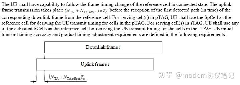 NR Timing Advance(TA) - 知乎