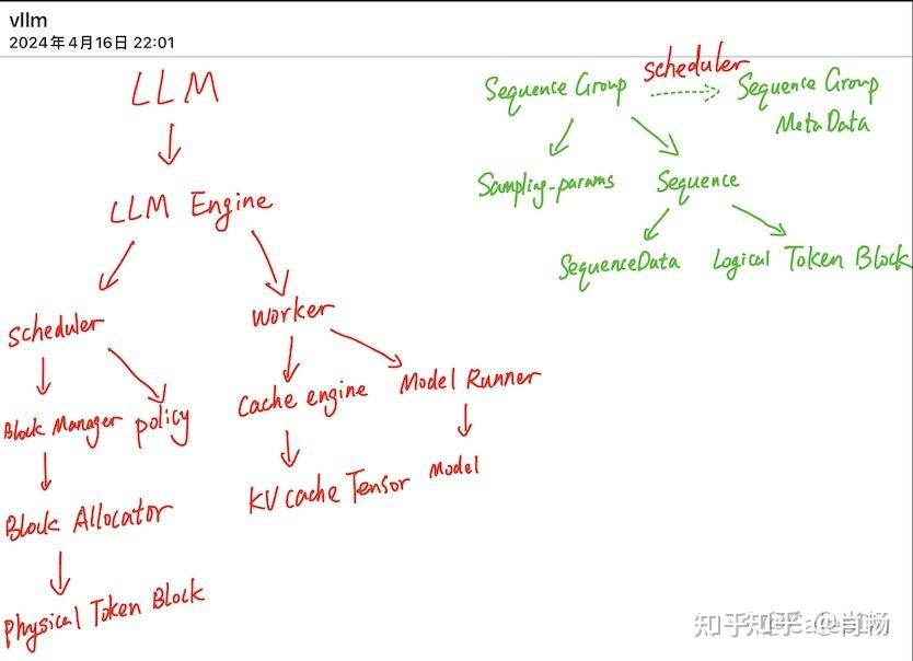 vllm:pd并行、多LoRA动态加载 - 知乎