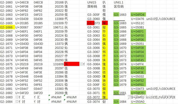 发现了UNICODE直到15.1.0也没有更改的一个G源BUG - 知乎