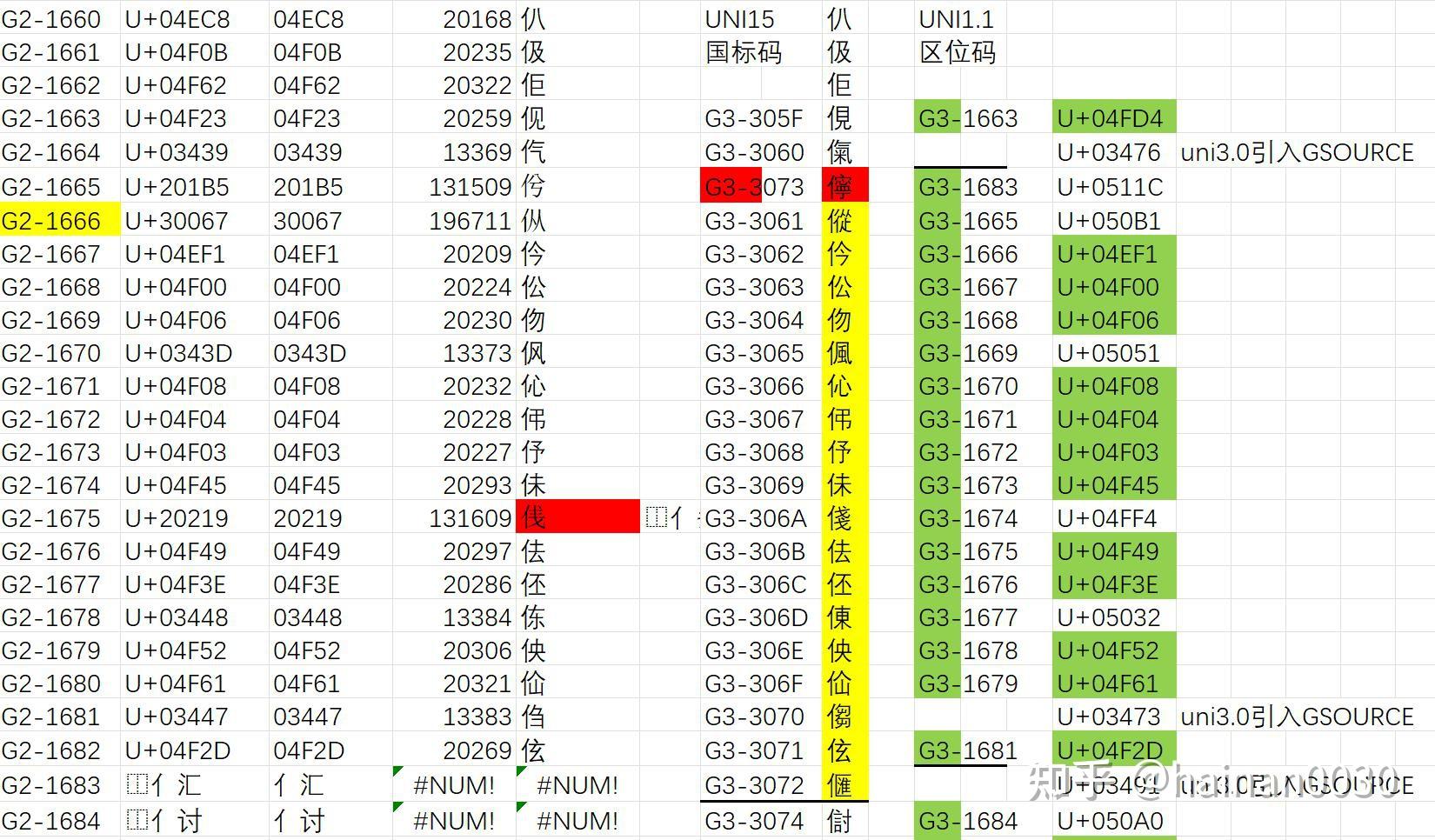 UNICODE 15 1 0 G BUG UNICODE 15 1 0 G BUG