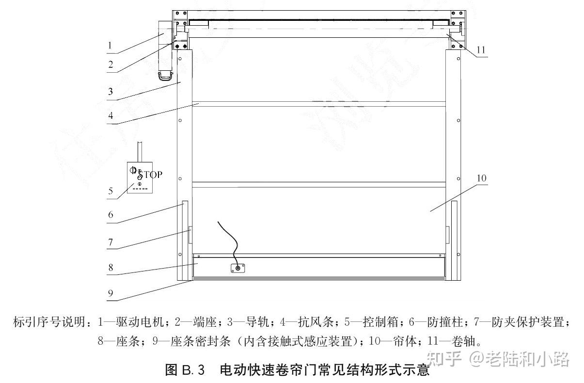 《卷帘门窗》JG／T302-2022 - 知乎