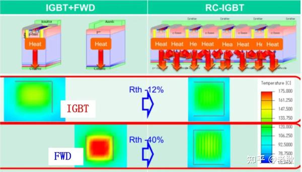 什么是RC-IGBT? - 知乎