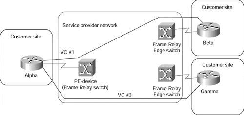 MPLS L3 VPN - 知乎