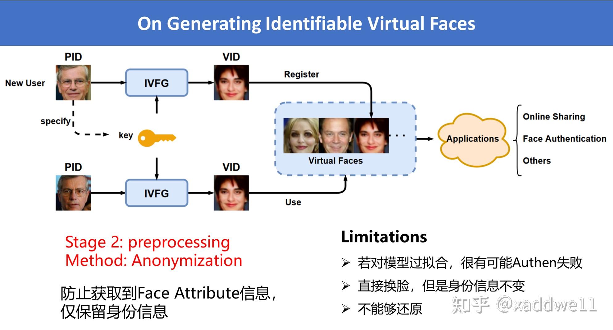 Human Face Attack and Privacy Protection：An Overview - 知乎