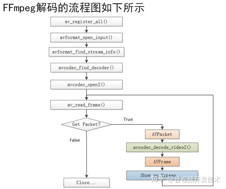FFmpeg+SDL2实现音视频播放器项目 - 知乎
