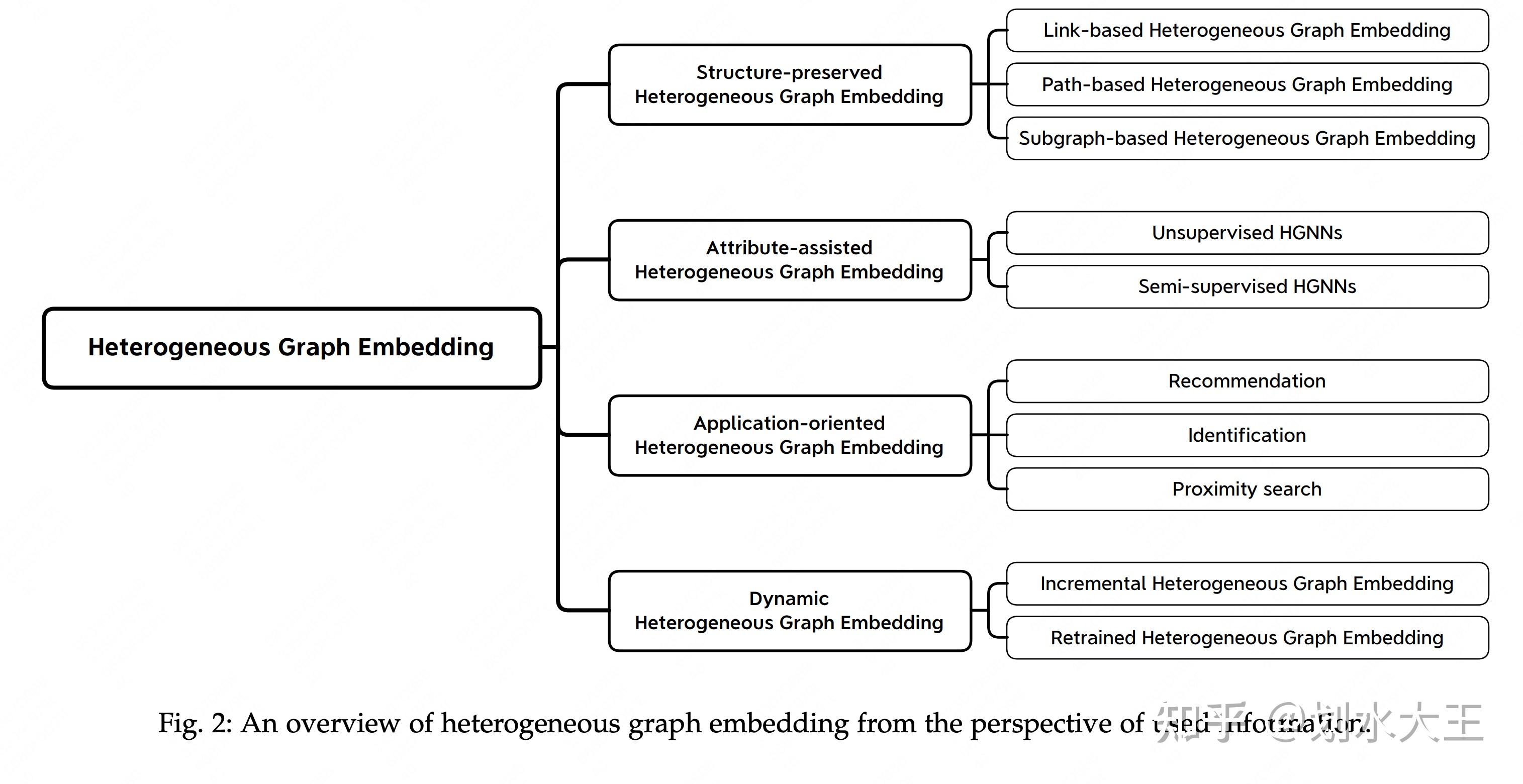 异质图embedding调研 - 知乎