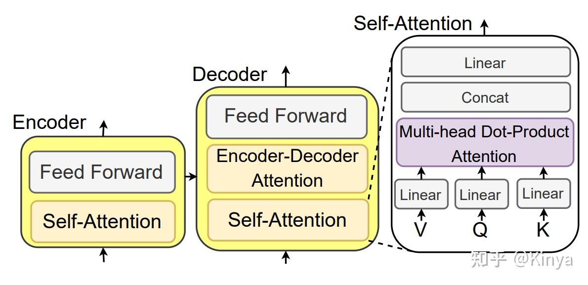 [文献笔记]LLM和知识图谱的协同-part 1-intro - 知乎
