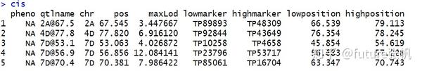 利用R/qtl 进行QTL定位分析 - 知乎