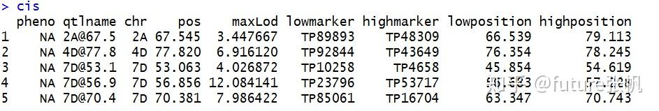 利用R/qtl 进行QTL定位分析 - 知乎