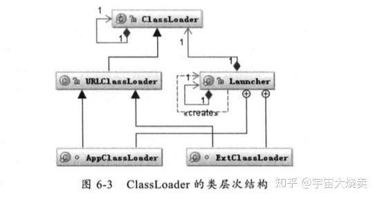java web读书笔记5--classLoader - 知乎