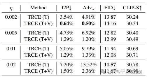 突破性进展：天津大学提出TRCE技术如何有效消除文本到图像生成模型中的恶意内容？ - 知乎