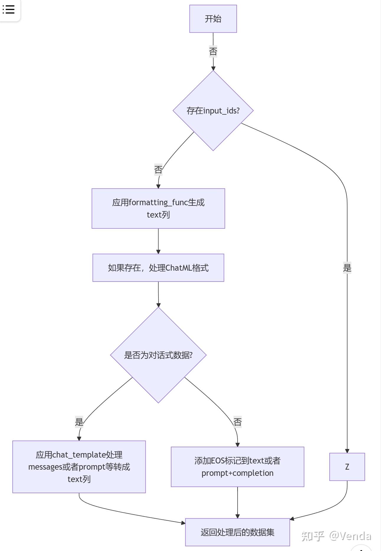 OpenR1实战(3)--SFT训练 - 知乎
