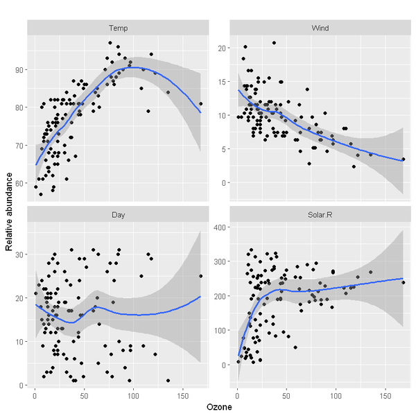 R语言随机森林分析全流程 - 知乎