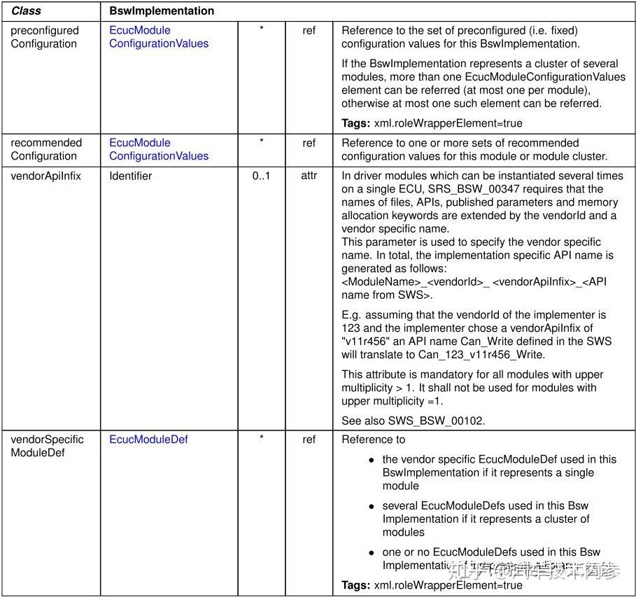 AutoSar中RTE的生成过程 - 知乎