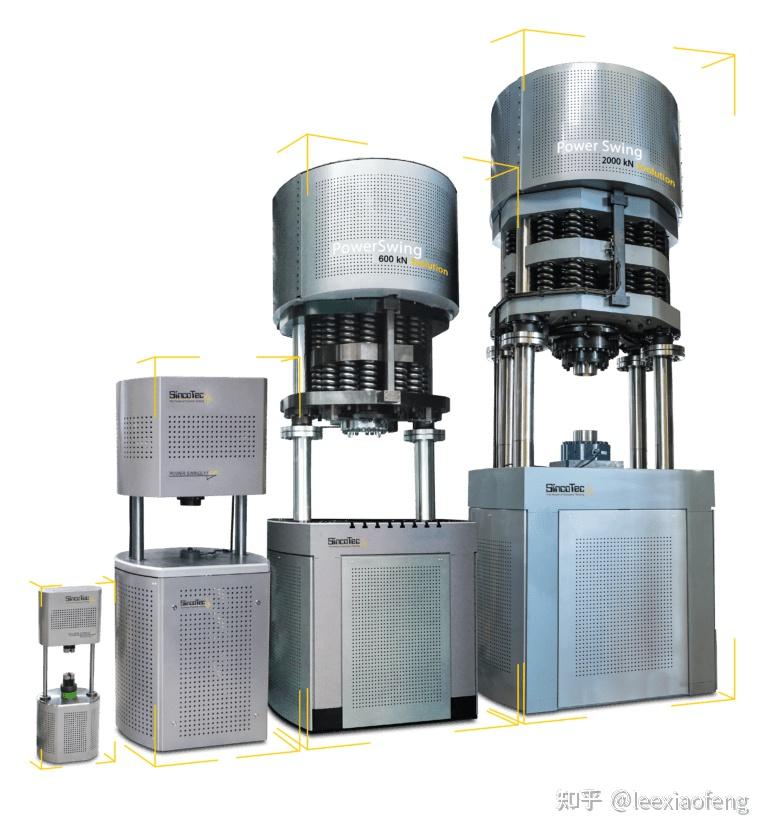 SINCOTEC集团 高频疲劳试验根据 DIN 50100，ASTM E466-15和ISO 1099 - 知乎