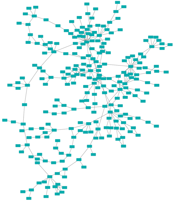 Cytoscape视频教程 - 知乎