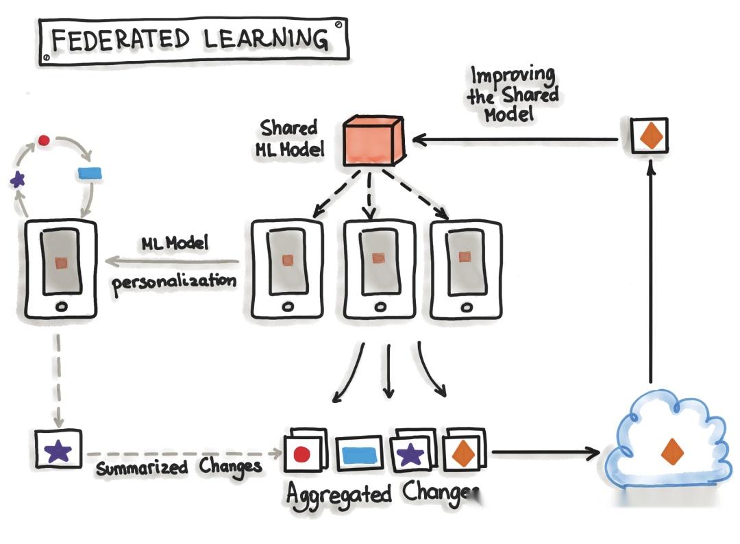 机器学习软件的三个层次 - 知乎
