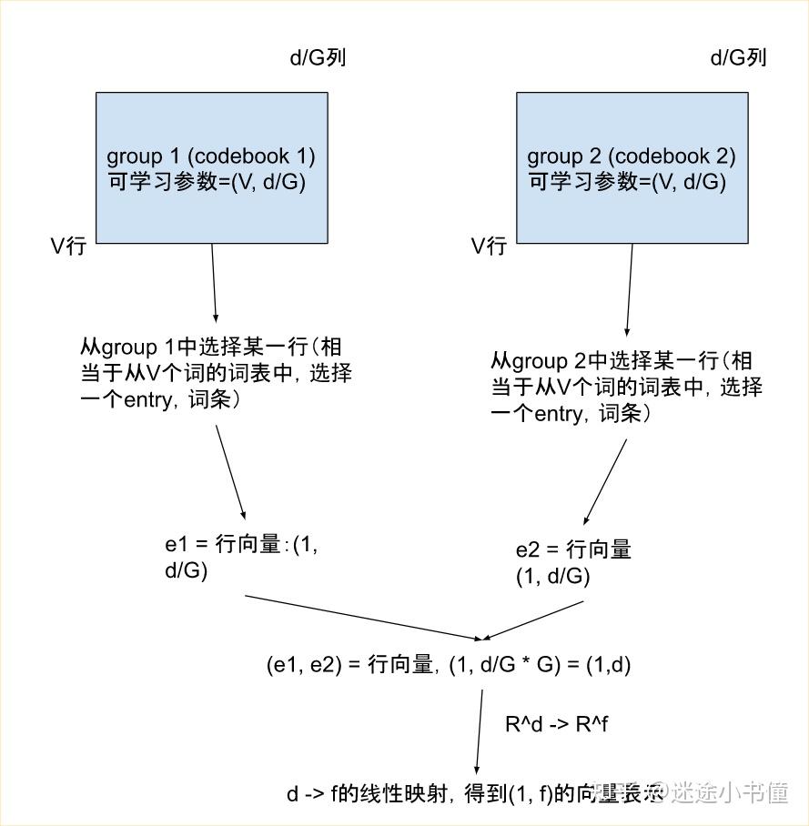 [细读经典]wav2vec2-一个基于自学习的语音表示方法-1-概览 - 知乎