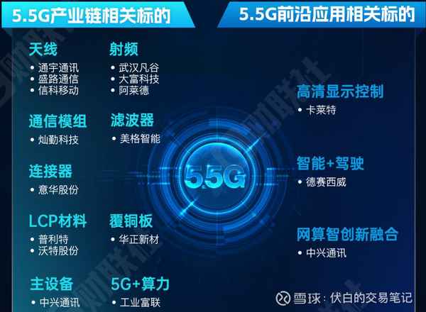 华为宣布5.5G新进展：5.5G通信技术深度剖析 - 知乎