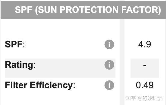 BASF Sunscreen Simulator 防晒效果估算工具 - 知乎